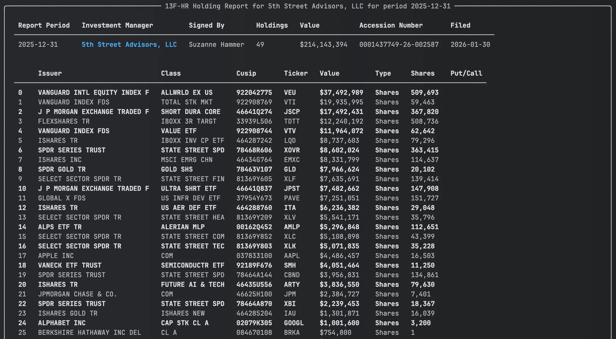 Institutional Holdings (13F) - EdgarTools - Python Library for SEC Data ...